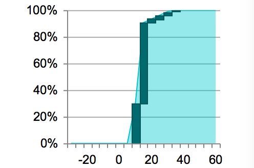 Interpreting Capacity analysis: the Charts - Insource