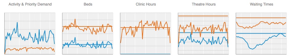 How to use the new constant capacity settings - Insource